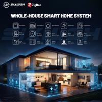 China Industrial ZigBee 3.0 Smart Home Automation Devices Package Customized for sale