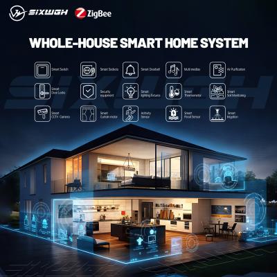 China Industrial ZigBee 3.0 Smart Home Automation Devices Package Customized for sale