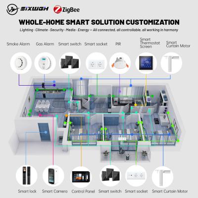 China Integrated Security Smart Home Automation Products Iot Devices Remote Access Monitoring for sale