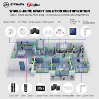 China Commercial Smart Home Control Devices Solutions For Full House Lighting for sale