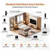 China Flame‑retardant, 3C Certified Smart Switch for Hotel/Home – Intelligent Control for sale