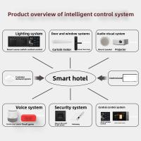 China Flame‑retardant, 3C Certified Smart Switch for Hotel/Home – Intelligent Control for sale