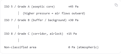 Standard Design Values