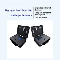 China Metal Multi Gas Analyzer CH4 CO CO2 Tester Gas Detector Three Gas Analyzer Device for sale