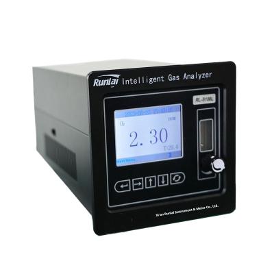 China Trace O2 Gas Analyzer Trace Oxygen Detector Trace Oxygen Meter for sale