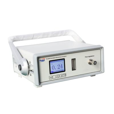 China Portable NDIR Gas Analyzer Gas Detector For CH4 CO CO2 SF6 SO2 CnHm NH3 Industrial Gas for sale