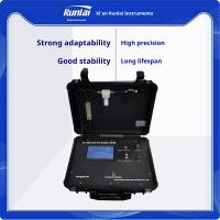 China Digital TDLAS NH3 Industrial Gas Detector For Ammonia Gas Concentration Detection for sale