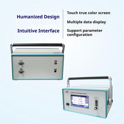 China Portable Biogas Calorific Value Analyzer CO2 CH4 H2S O2 Methane Tester Gas Detector for sale