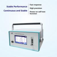 China Portable Biogas Calorific Value Analyzer CO2 CH4 H2S O2 Methane Tester Gas Detector for sale