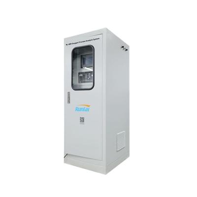 China Multi Component Explosion Proof Gas Analyzer O2 CO CO2 CH4 CnHm H2S H2 NH3 DP Gas Testing Equipment for sale