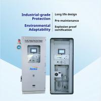 China High Precision Multi Gas Monitor Detector Metal Housing For CO CO2 H2 CH4 O2 CnHm for sale