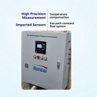 China Industrial High Precision O2 Gas Analysis System Metal Gas Oxygen Analyzer for sale