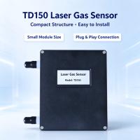 China Tunable Diode TDLAS Gas Analyzer Multi Gas Sensor CO CO2 CH4 O2 C2H2 C2H4 C2H6 NH3 Gas Analyzer for sale