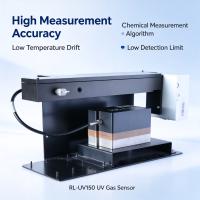 China High Accuracy Industrial UV Flue Gas Sensor SO2 NO NO2 CEMS Gas Analyzer for sale