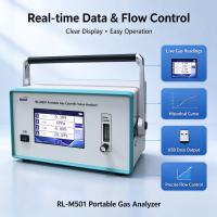 China Metal Portable Multi Gas Analyzer Calorific Value Gas Analyzer For CO CO2 H2 O2 CH4 for sale