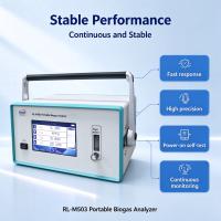China Metal Calorific Value Portable Gas Analyzer Tester For CO2 CH4 H2S O2 Methane Gas Detection for sale