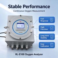 China Intelligent Explosion Proof Gas Analyzer Oxygen Purity Analyzer For Petrochemical Use for sale