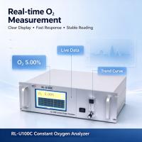 China Metal Online Gas Analyzer Oxygen O2 Gas Meter With 0.00-25% Range Sound Alarm for sale