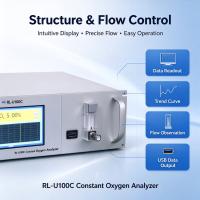 China Metal Online Gas Analyzer Oxygen O2 Gas Meter With 0.00-25% Range Sound Alarm for sale