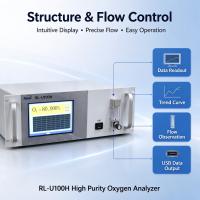 China Oxygen O2 Industrial Online Gas Analyzer Metal Meter With Fast Response 3D Ion Technology for sale