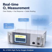 China Oxygen O2 Industrial Online Gas Analyzer Metal Meter With Fast Response 3D Ion Technology for sale