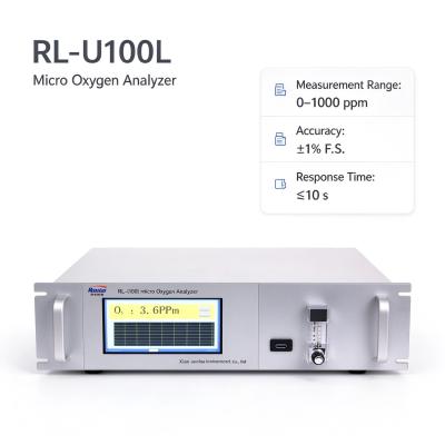 China Oxygen O2 Online Gas Analyzer Metal Electrochemical Gas Detector With Sound Alarm for sale