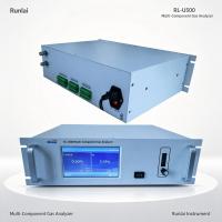 China Online Multi Gas Analyzer Metal Construction O2 CO CO2 CH4 H2 H2S NH3 DP CnHm for sale