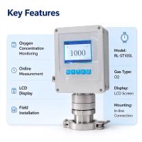 China Trace Oxygen O2 Gas Analyzer Digital LCD Display Electrochemical Sound Alarm For Meter Gas for sale