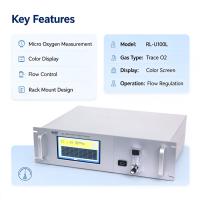 China Electrochemical Metal Oxygen O2 Gas Analyzer Digital LCD Display Sound Alarm Meter for sale