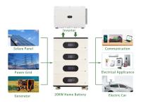 China Maximize Your Energy Efficiency with 7.6kwh 37ah 204.8v Stacked Energy Storage Battery for sale
