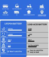 China Rechargeable C Size Li-Socl2 Battery 8500mAh 3.6 V Lithium Metal Battery Lithium sub-battery for sale