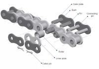 China Oilfield Transmission Conveyor Roller Chain Alloy Steel Material for sale