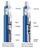 China API Standard Downhole Drilling Tools Reverse Circulation Fishing Magnet for sale