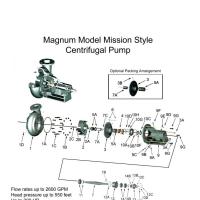 China Oilfield Mission Type Magnum Model Centrifugal Pump And Spare Parts for sale