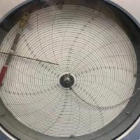 China Drilling Instruments Chart Recorder Pressure 0 - 15000psi for sale