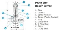 China Limit Maximum Working Pressure Pressure Safety Valves With Repair Kit for sale