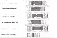 China Power Transmission SWZ Type Universal Cardan Shaft Coupling For Drilling Rig for sale