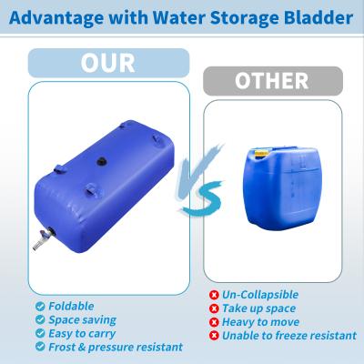 China Customizable Expandable Water Bladder 1000 to 1000000 Liters Flexible Water Tank for Industrial Storage for sale