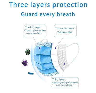 China 3 Layer Personal Care FDA Face Mask Surgical Disposable for sale