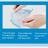 China Nonwoven Anti Dust 50pcs Disposable Earloop Face Mask for sale
