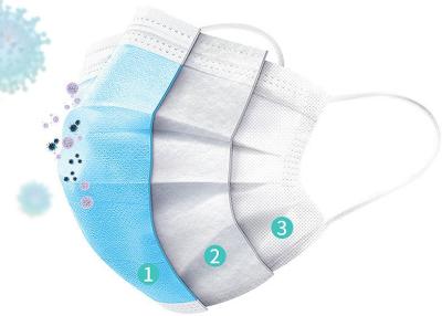 China Bfe 95% Disposable Earloop Mouth Masks Barriers To Dust Particles for sale