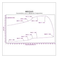 China Clay Analysis Curve Diagram Chemical Analysis Lab For Brick Making Raw Material for sale