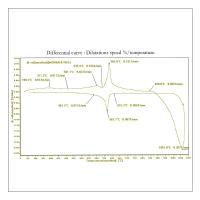 China Clay Analysis Curve Diagram Chemical Analysis Lab For Brick Making Raw Material for sale