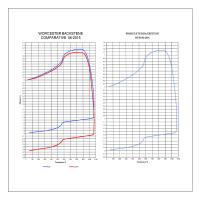 China Clay Analysis Curve Diagram Chemical Analysis Lab For Brick Making Raw Material for sale