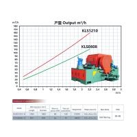 China Ultra-Fine Roll Crusher with 0.1-5mm Gap Adjustment, ±0.05mm Accuracy, and 30% Energy Saving for Clay Brick Production for sale