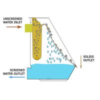 China Dagyee HS-700 Stainless Steel Static Screen 0.5mm Slot Solid Liquid Separation Wastewater for sale