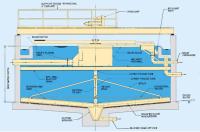 China Circular Sedimentation Tank 13m Conical Bottom Center Drive Sludge Scraper 0.55kW for sale