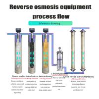 China Water Purification Plant Mini Water Filter Machine Reverse Osmosis Filter System for sale