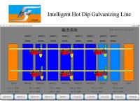 China Hot Dip Galvanizing Production Line with Zinc Kettle & Furnace - 30+ Years Experience in Turnkey Solutions for sale