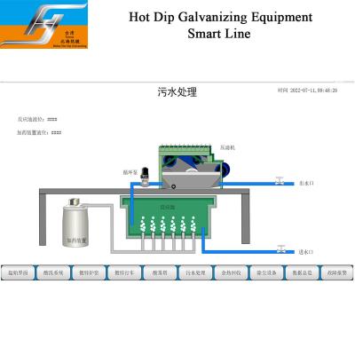 China Hot Dip Galvanizing Wastewater Treatment System with 99% Iron Removal and pH 8-9 Output for Industrial Production Lines for sale